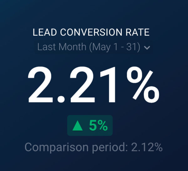 25 Sales Performance Metrics You Should Track | Databox Blog