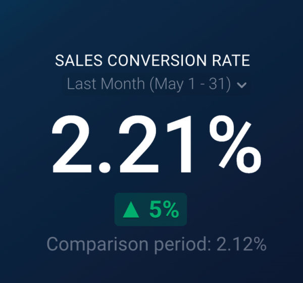 25 Sales Performance Metrics You Should Track | Databox Blog