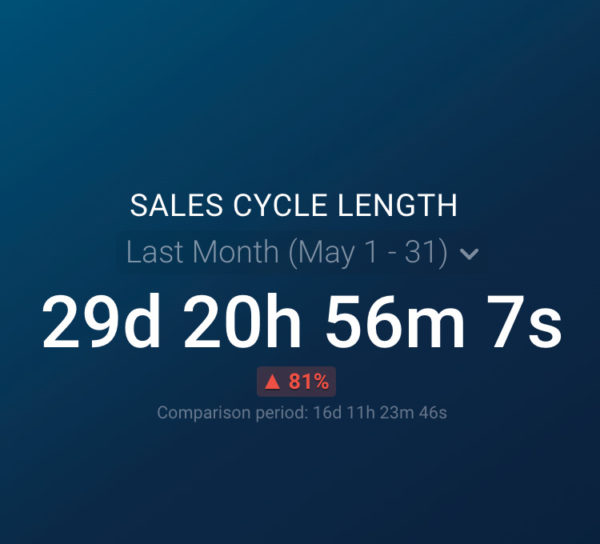 25 Sales Performance Metrics You Should Track | Databox Blog