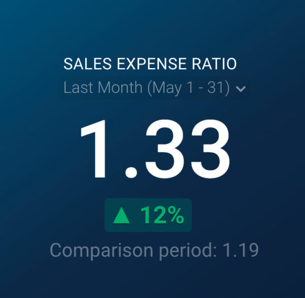 25 Sales Performance Metrics You Should Track | Databox Blog
