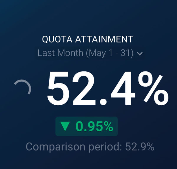 25 Sales Performance Metrics You Should Track | Databox Blog