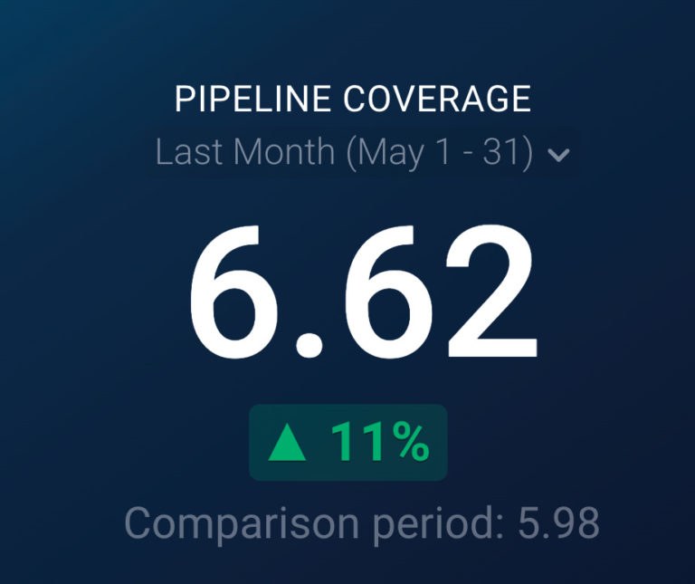 25 Sales Performance Metrics You Should Track | Databox Blog