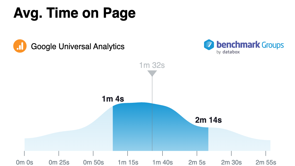 Top Website Performance Metrics and KPIs to Track | Databox Blog