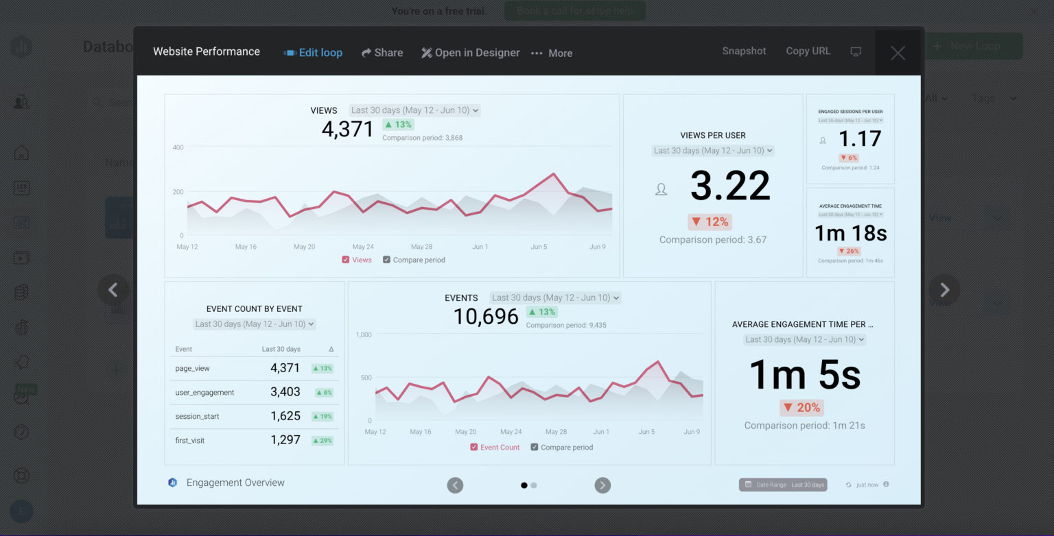 Connect Relevant Dashboards To Expand The Story Of Your Performance | Databox