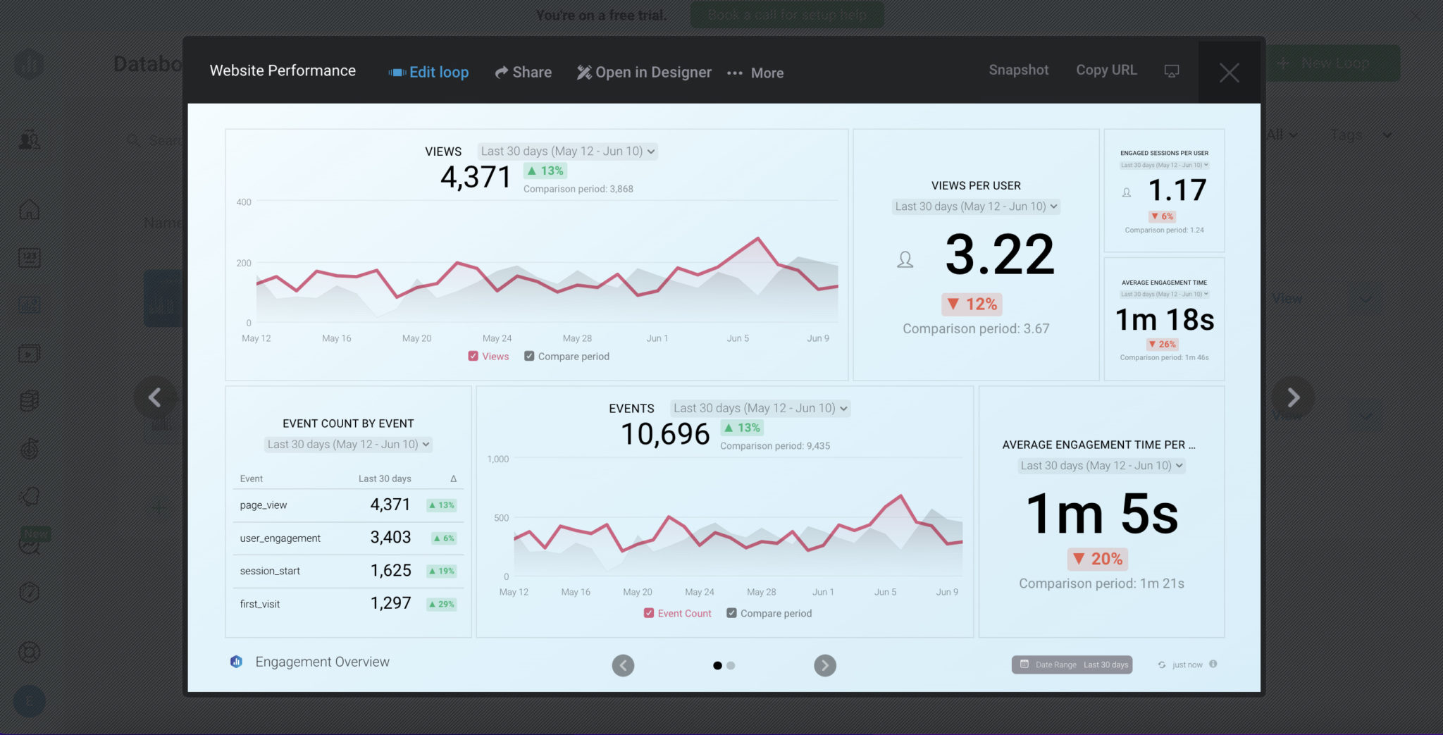 Connect Relevant Dashboards To Expand The Story Of Your Performance ...