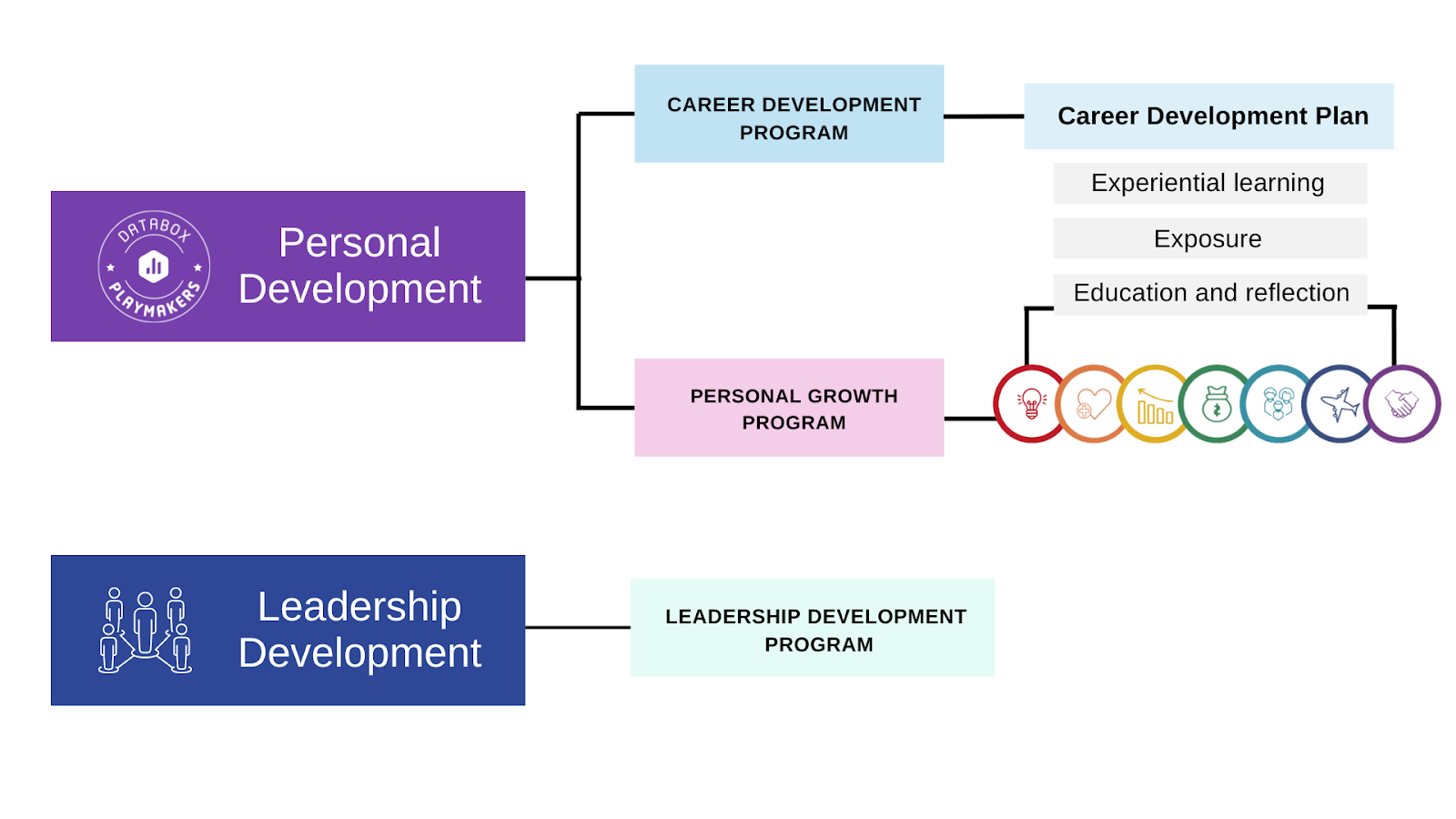 How We Drive Professional Development: Career Growth at Databox | Databox