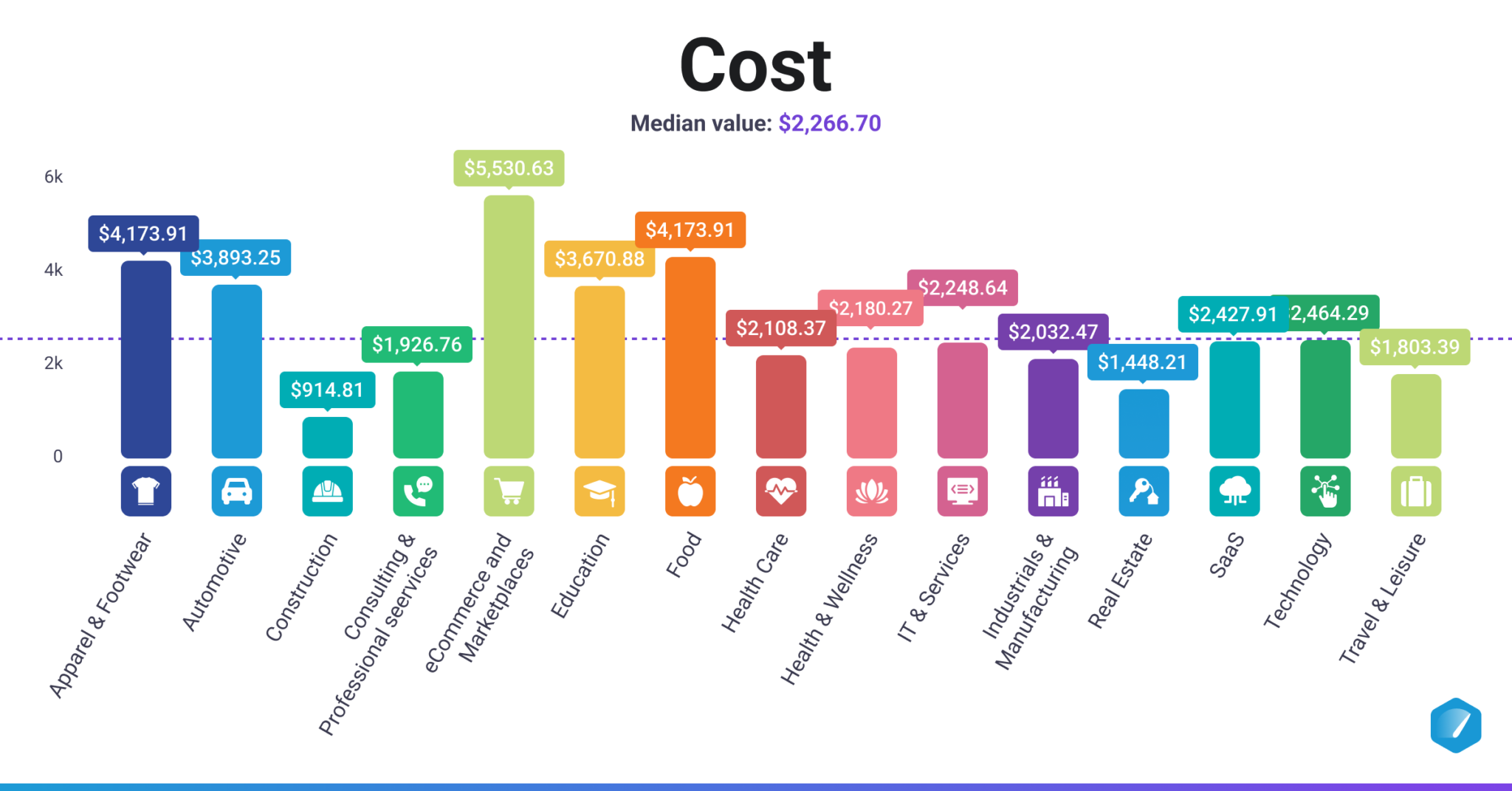 Google Ads Benchmarks by Industry [Original Data] | Databox Blog