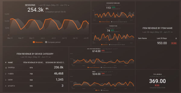 7 Key Product Management Metrics and KPIs Successful Product Managers ...
