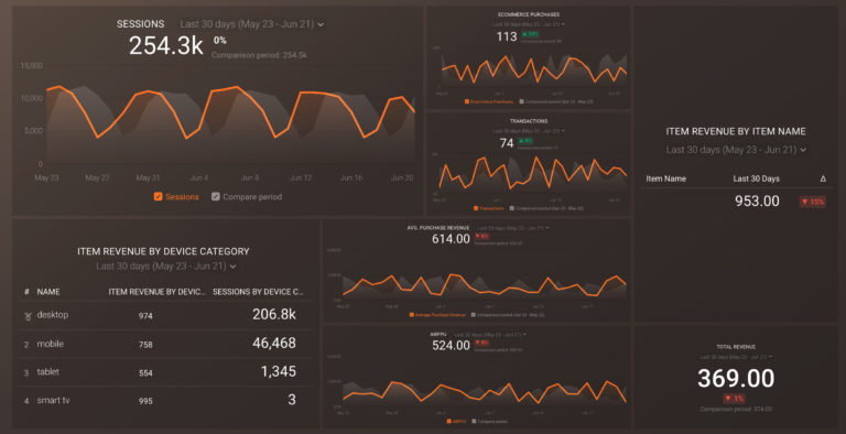 7 Key Product Management Metrics and KPIs Successful Product Managers ...