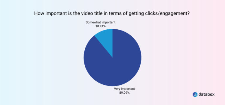 15 Tips for Writing YouTube Video Titles That Drive Views | Databox