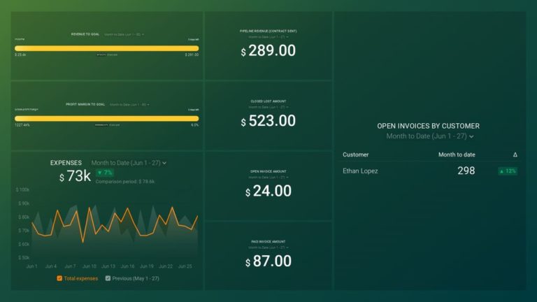 18 Best Dashboard Examples for Any Business | Databox