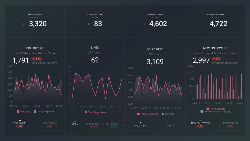 18 Best Dashboard Examples for Any Business | Databox