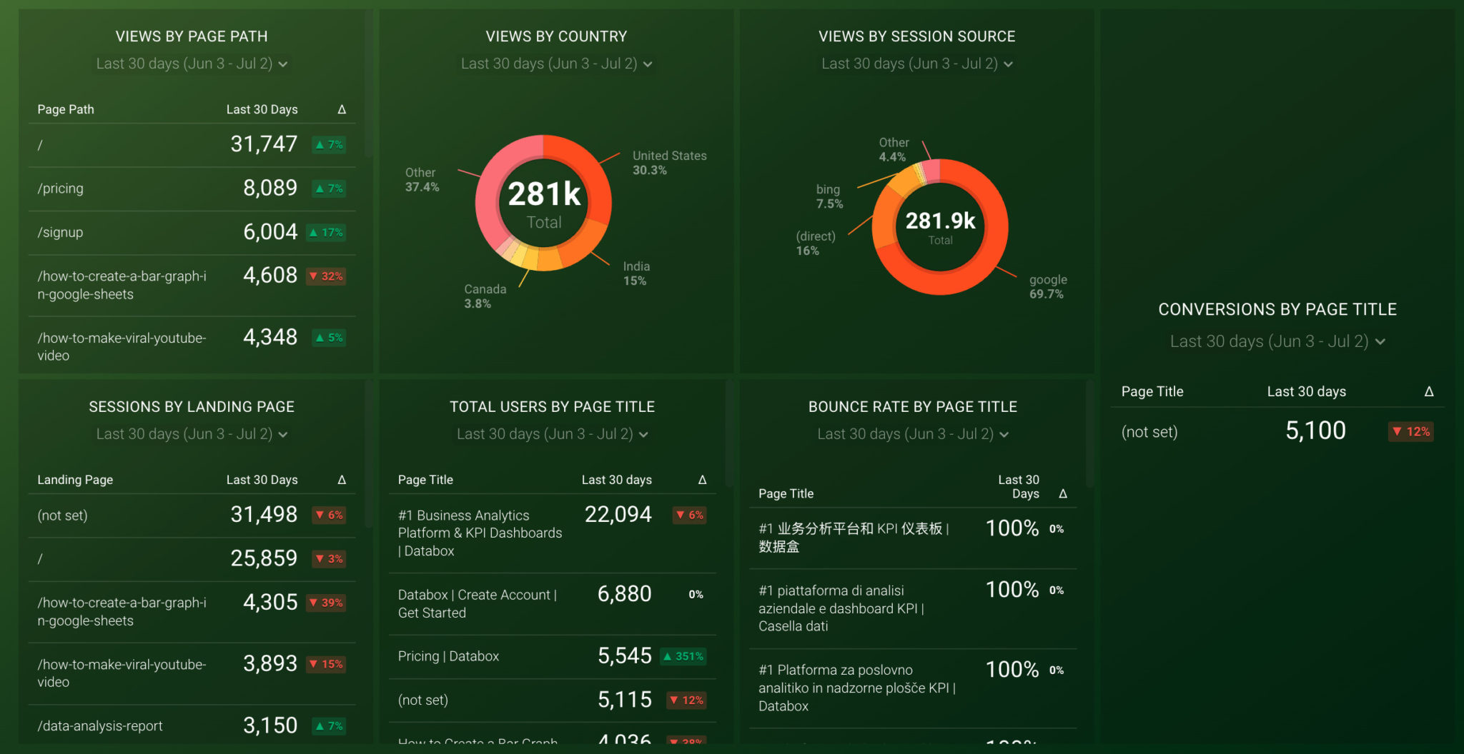 18 Best Dashboard Examples for Any Business [Free Templates Included ...
