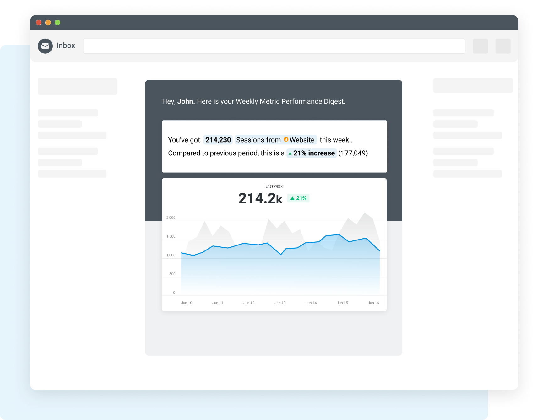 Get Personalized KPI Updates Right in Your Inbox | Databox