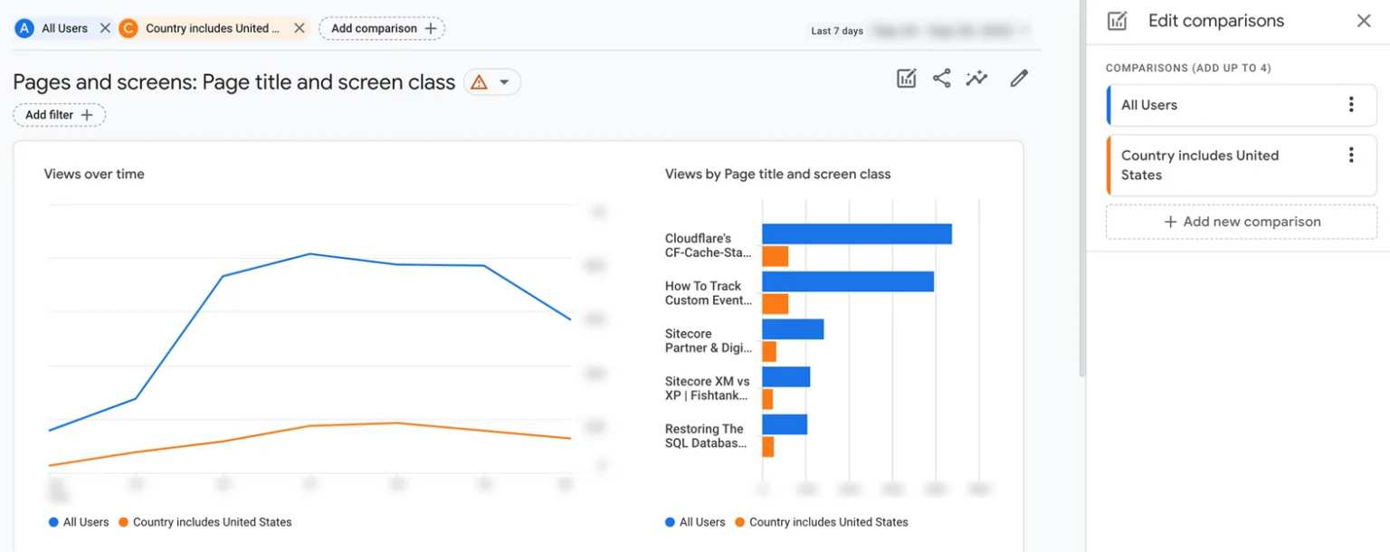 Google Analytics Page View Report (Pages And Screens Report In GA4) 101 ...