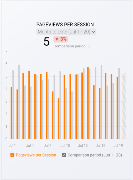 24 Ecommerce KPIs for Tracking & Growing Sales