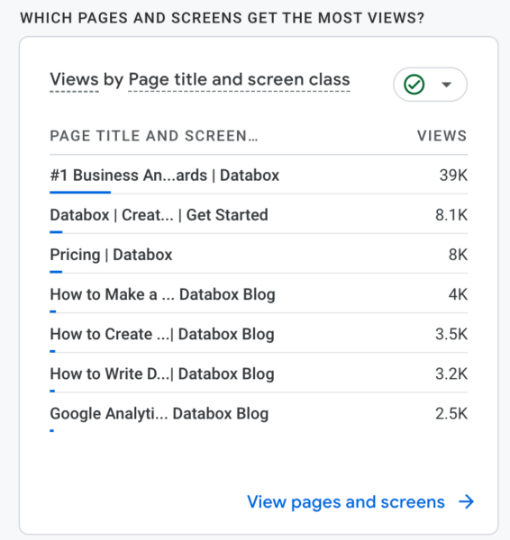 Google Analytics Page View Report (Pages And Screens Report In GA4) 101 ...