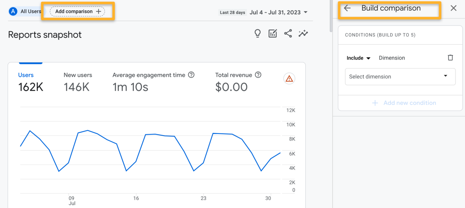 Google Analytics Page View Report (Pages And Screens Report In GA4) 101 Guide