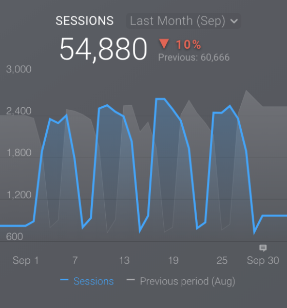 What is a Data Dashboard? Definition, Benefits, and Examples | Databox