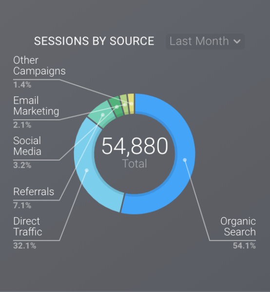 What is a Data Dashboard? Definition, Benefits, and Examples | Databox