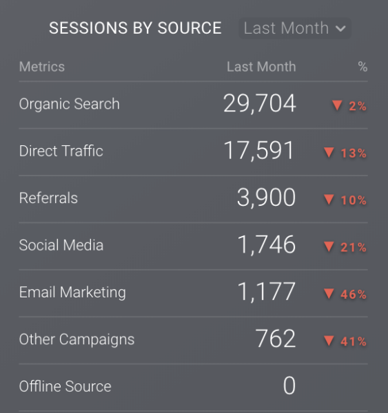 What is a Data Dashboard? Definition, Benefits, and Examples | Databox
