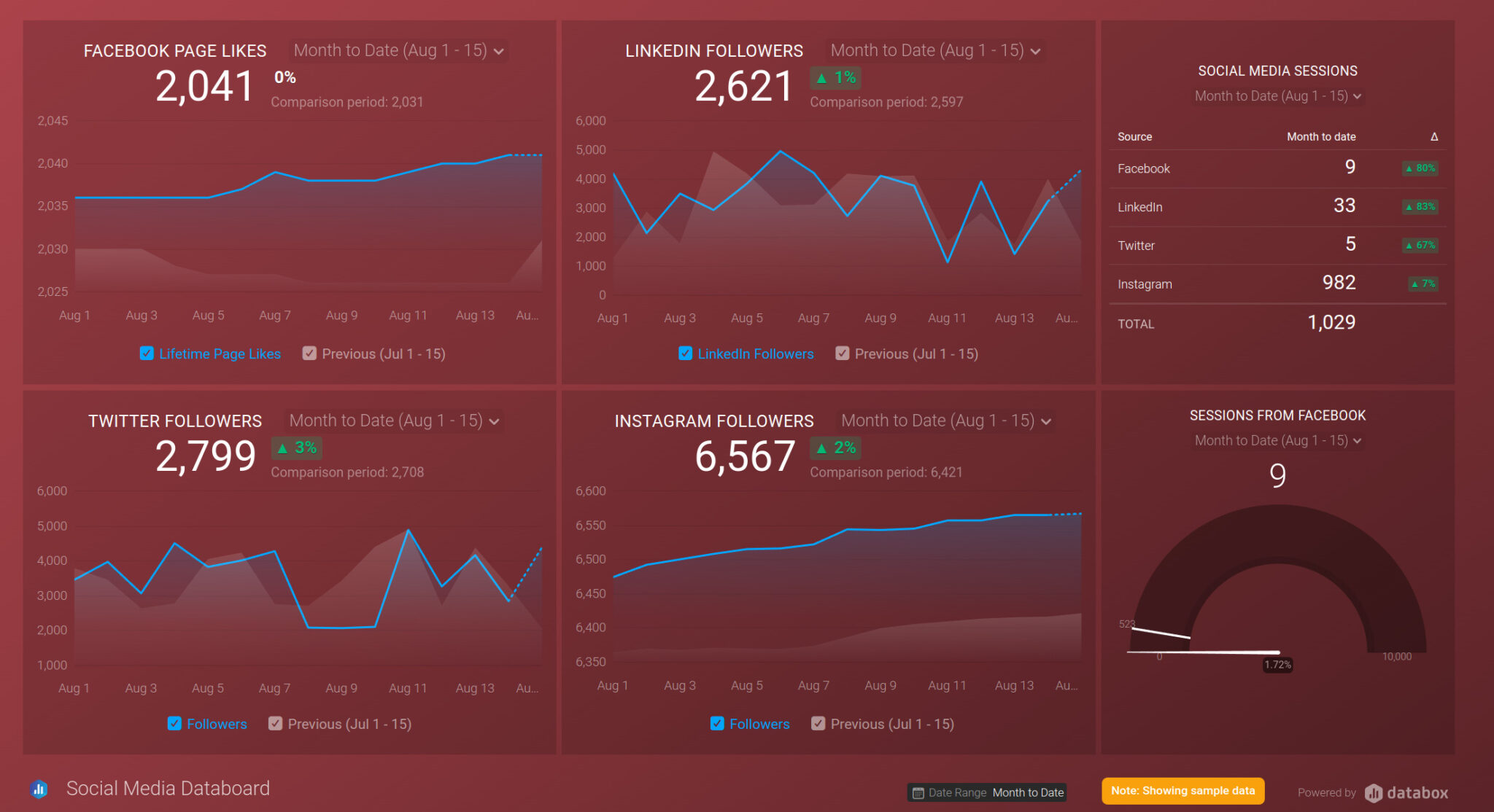Google Analytics 4 Dashboard Examples That Have Helped 550k+ People