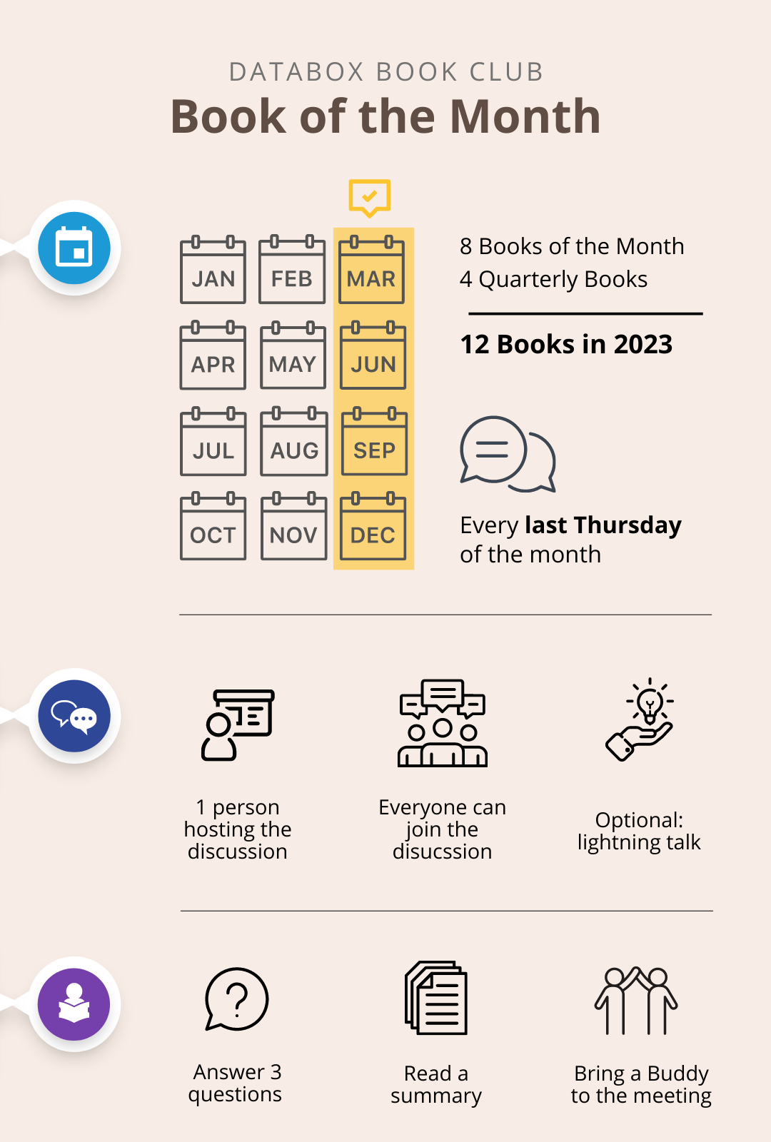 Building Competencies and Skills through the Databox Book Club | Databox