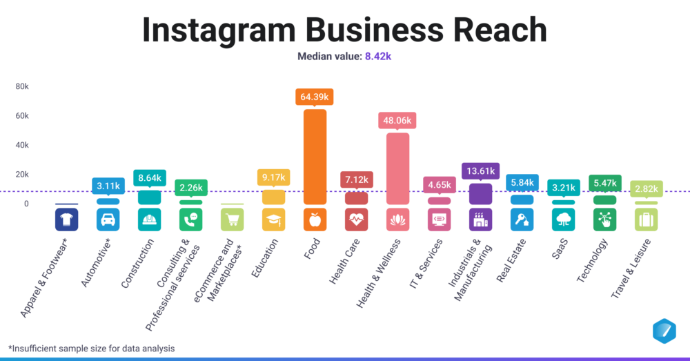 2023 Social Media Benchmarks by Industry | Databox Blog