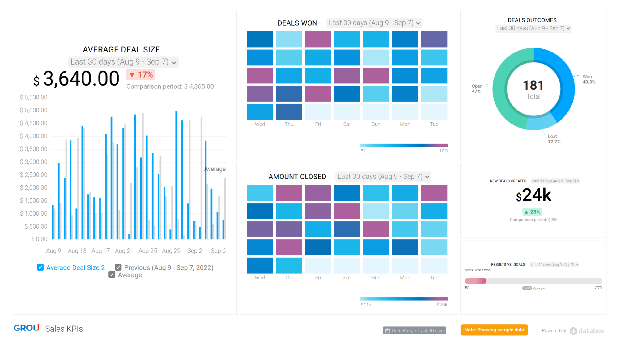 13 Data Analysis Questions to Improve Your Business Reporting Process ...