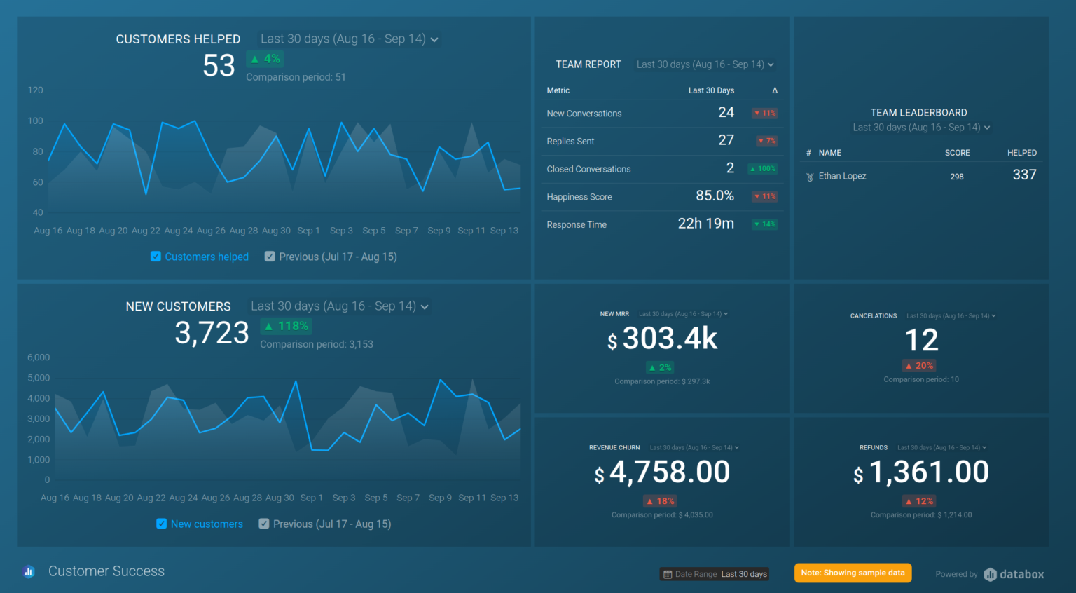 Top 13 Dashboard Reporting Tools (Expert-Recommended)