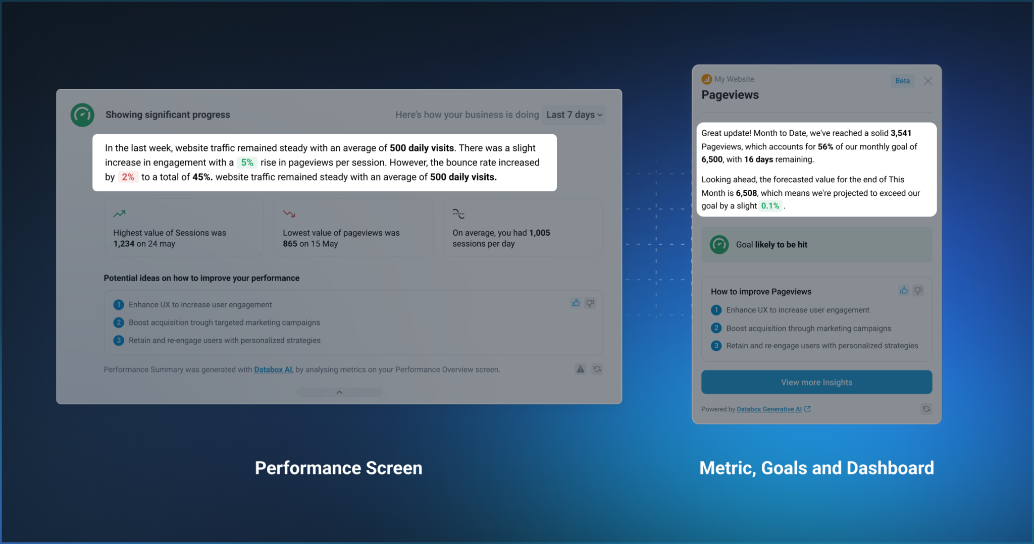 Get Personalized, Actionable Insights with AI-powered Summaries