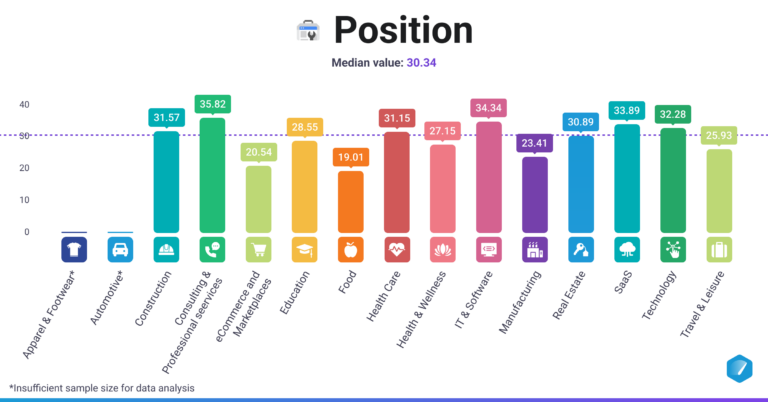 Industry-Specific Marketing Benchmarks to Compare Your Performance
