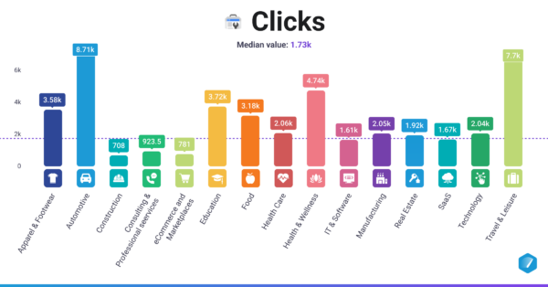 Industry-Specific Marketing Benchmarks to Compare Your Performance