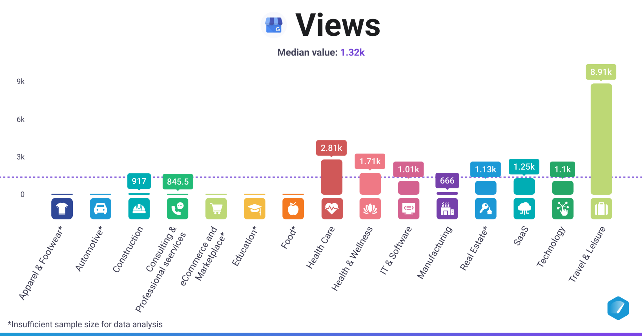 Industry-Specific Marketing Benchmarks to Compare Your Performance