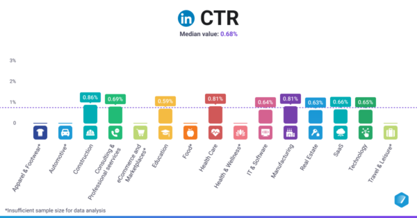 Organic and Paid CTR Industry Benchmarks for 2023