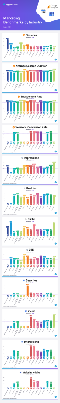Industry-Specific Marketing Benchmarks to Compare Your Performance
