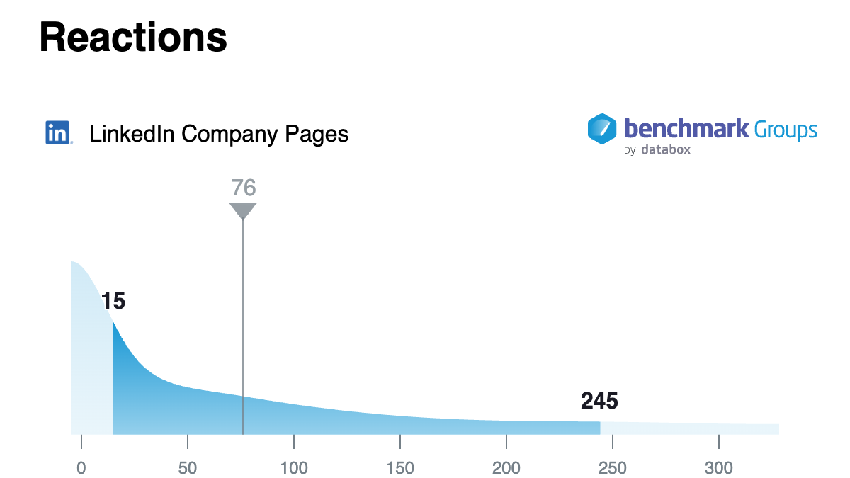 How to Run a Successful Community Through Your LinkedIn Company Page ...