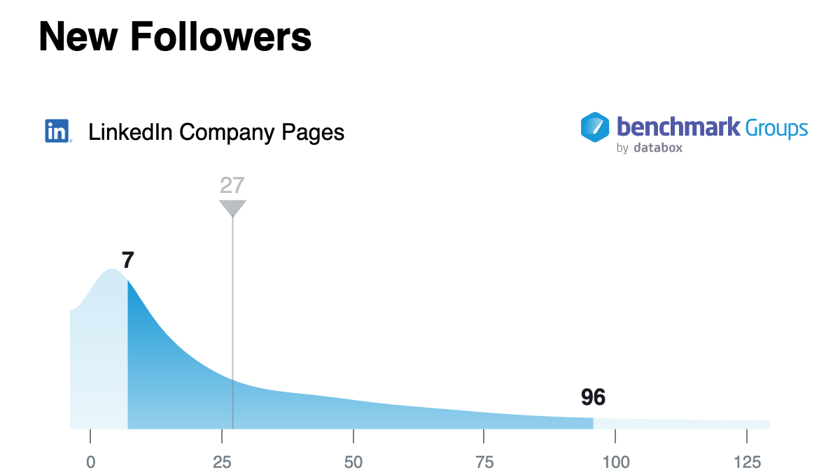 How to Run a Successful Community Through Your LinkedIn Company Page | Databox
