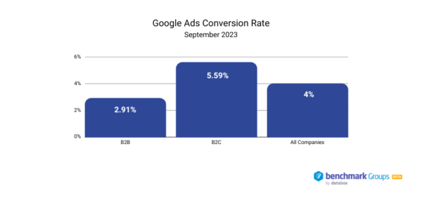 20+ Must-Know Google Ads Statistics to Inform Your Strategy in 2024 ...