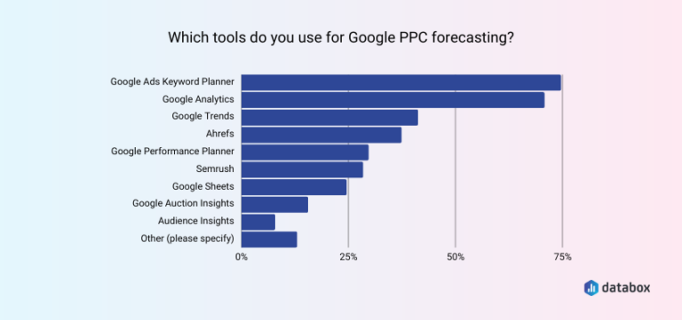 20+ Must-Know Google Ads Statistics to Inform Your Strategy in 2024 ...