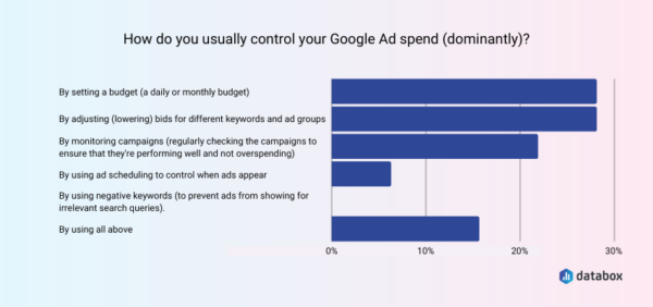 20+ Must-Know Google Ads Statistics to Inform Your Strategy in 2024 ...