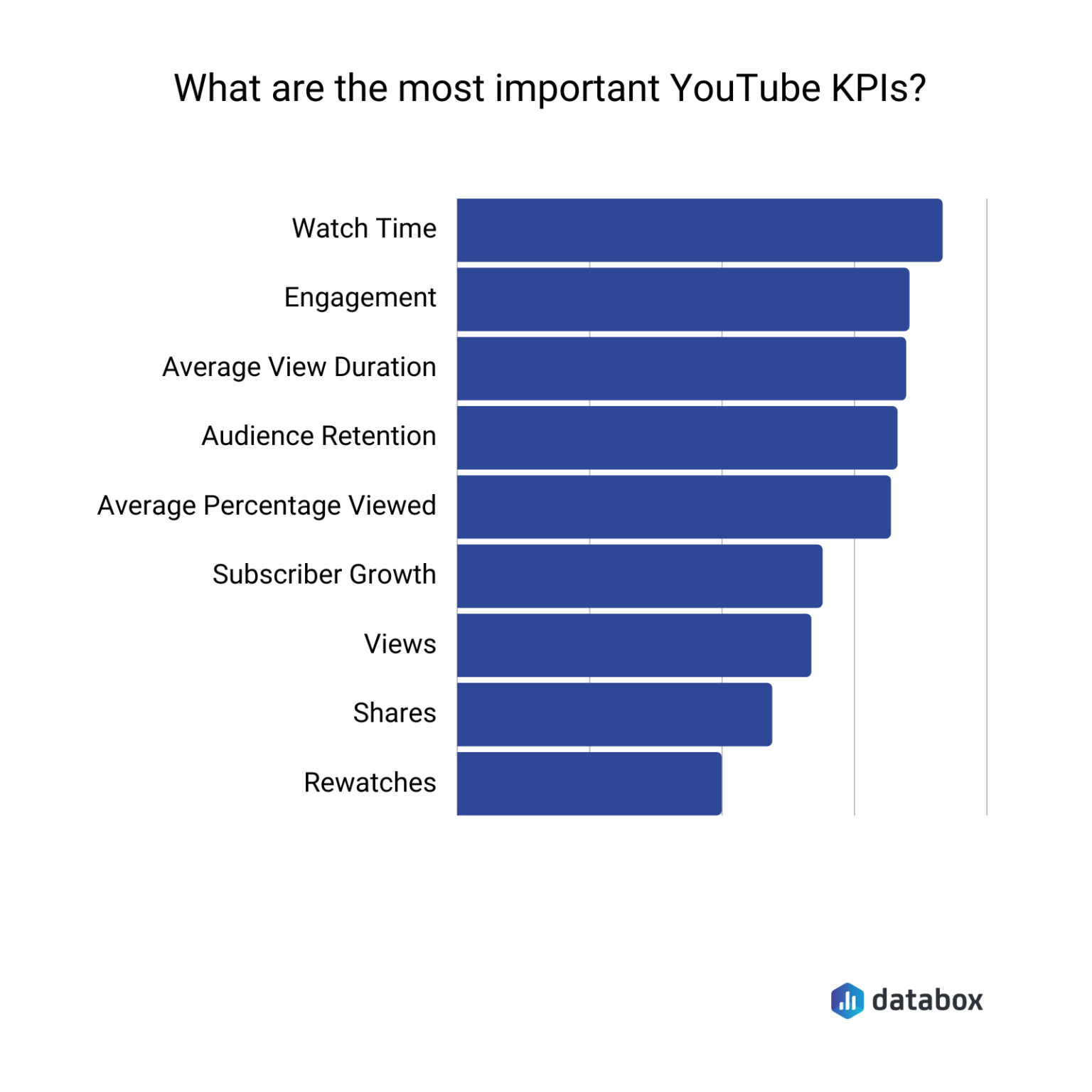 The 17 Essential YouTube KPIs for Measuring & Growing Your Channel ...