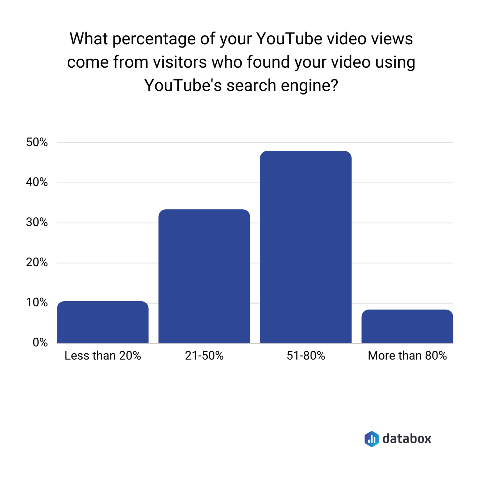 11 SEO Techniques to Help Your YouTube Videos Rank Higher