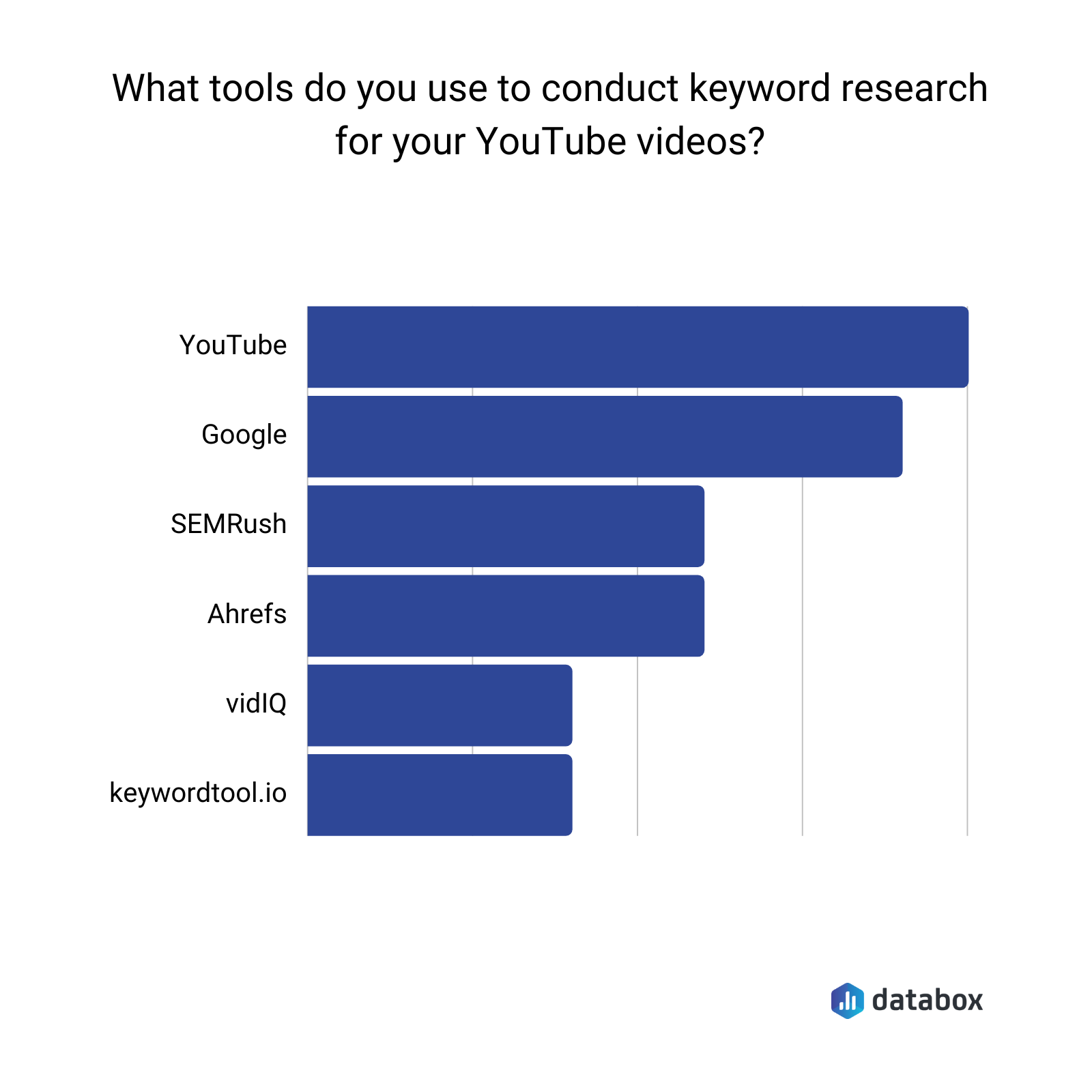 11 SEO Techniques to Help Your YouTube Videos Rank Higher