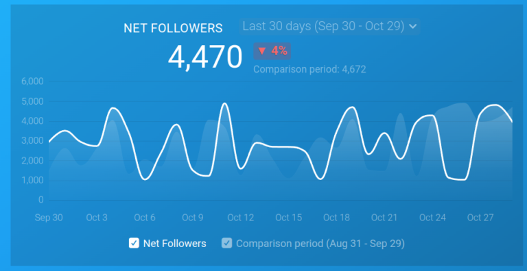 5 Best Practices and Tips for Data Visualization in 2024