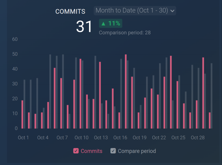5 Best Practices and Tips for Data Visualization in 2024