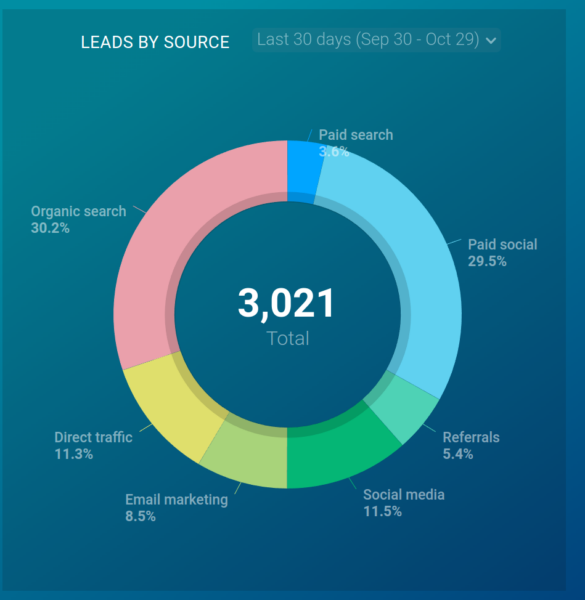 5 Best Practices and Tips for Data Visualization in 2024