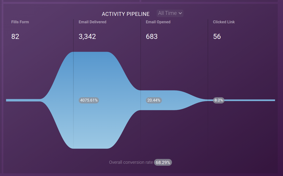 5 Best Practices and Tips for Data Visualization in 2024