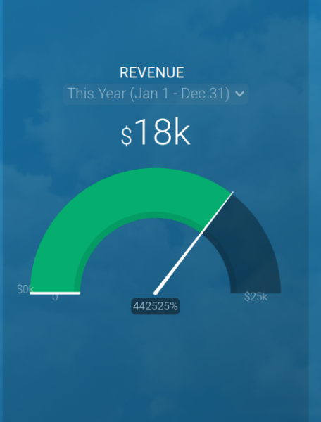 5 Best Practices and Tips for Data Visualization in 2024