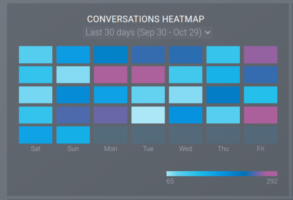 5 Best Practices and Tips for Data Visualization in 2024